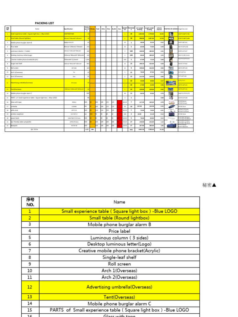 (Shipping List) Indonesia (For Warehouse Use) | PDF | Consumer Goods ...