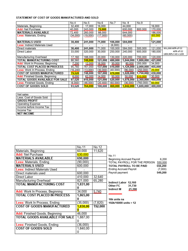 Statement of Cost of Goods Manufactured and Sold | PDF
