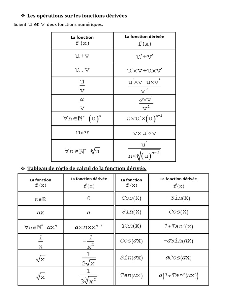 Tableau Des Fonctions Dérivées Pdf