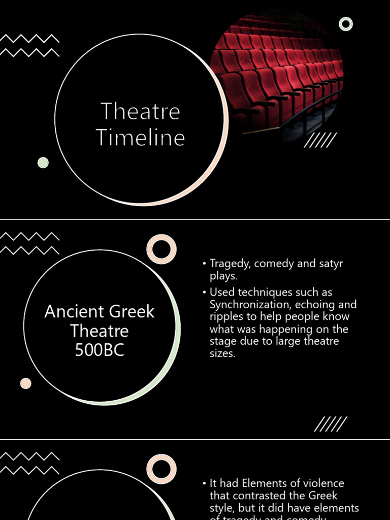 Theatre Timeline | PDF | Theatre | Tragedy