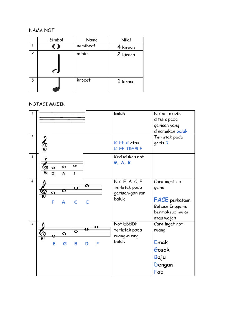 Notasi Muzik Tahun 3 Pdf