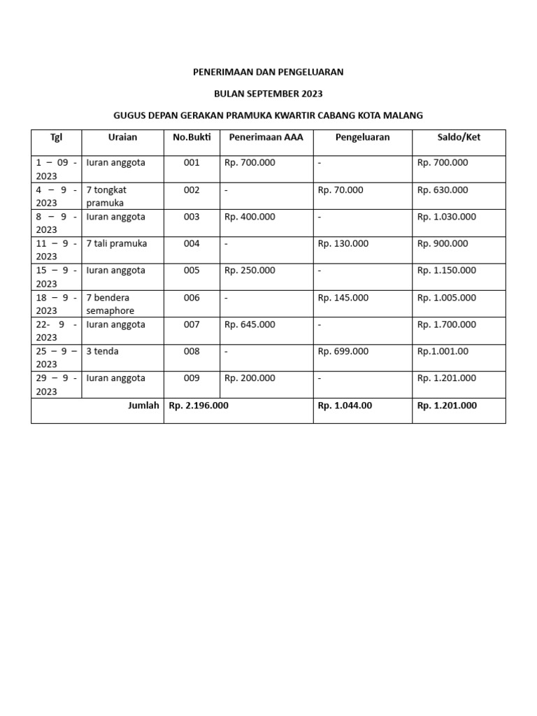 Daftar Penerimaan Dan Pengeluaran Uang Gudep | PDF