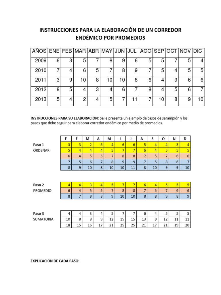 CORREDOR ENDÉMICO Pasos para Su Elaboración | PDF