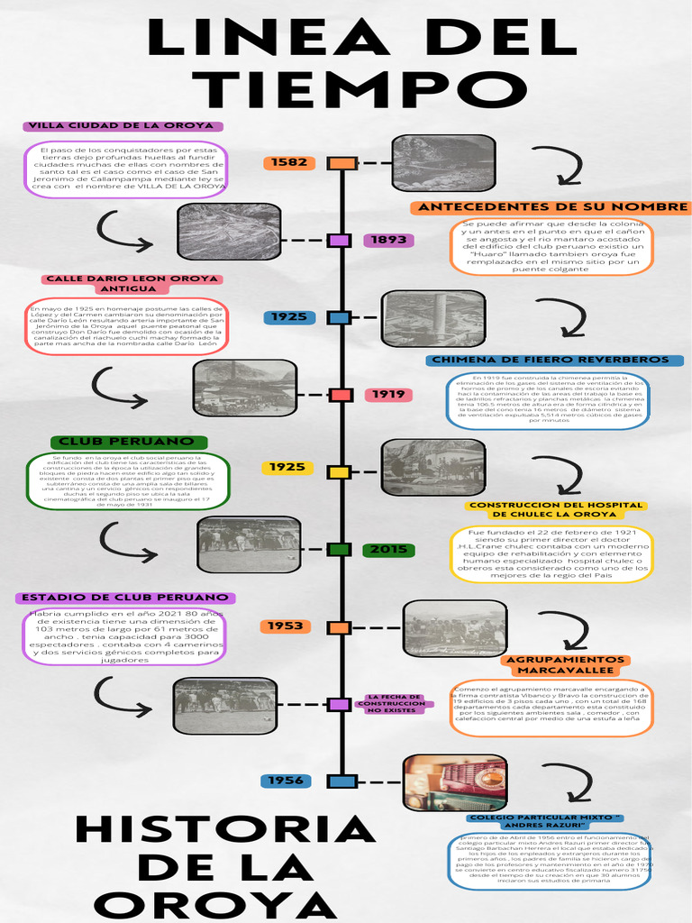 Infografia Línea Del Tiempo Historia Timeline Doodle Multicolor | PDF