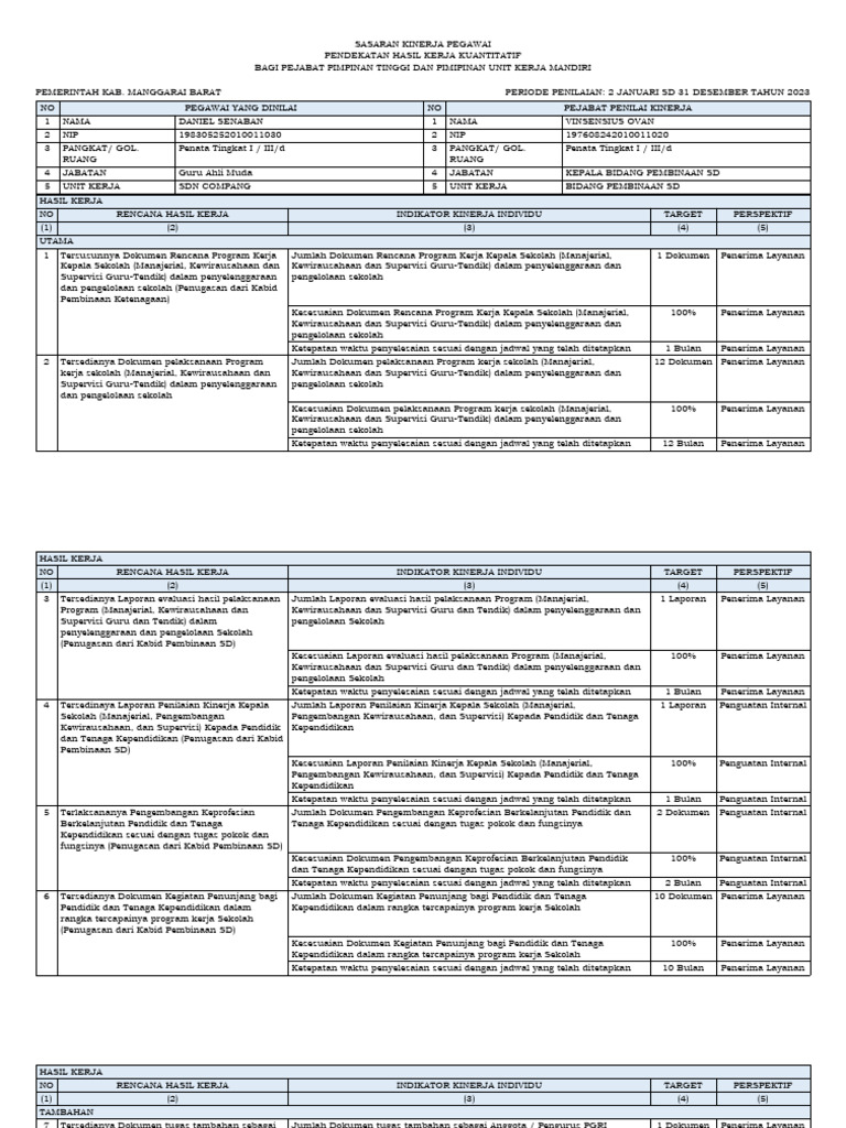 FORM PENILAIAN SKP PA DENI | PDF