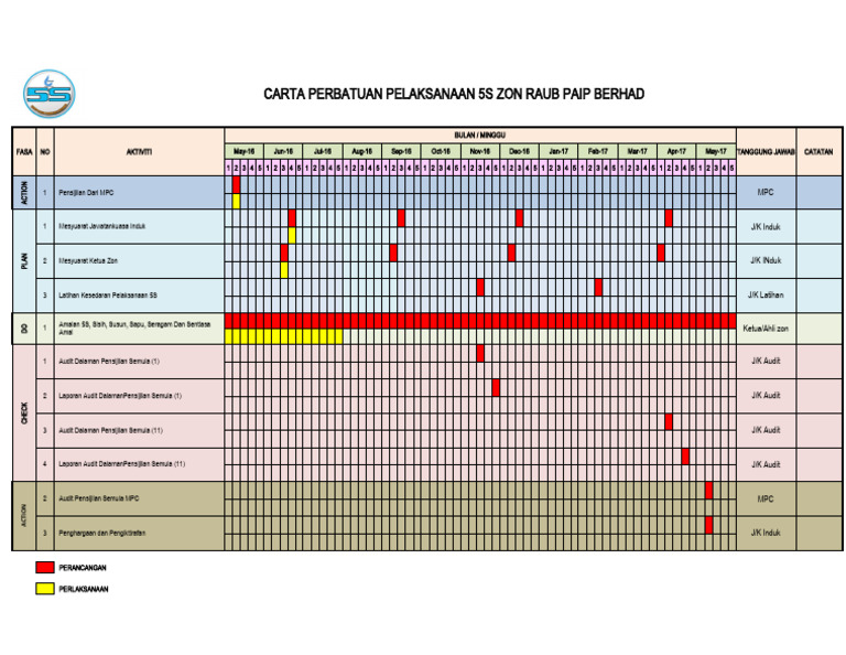 5S Carta Perbatuan Zon Raub 2016 | PDF