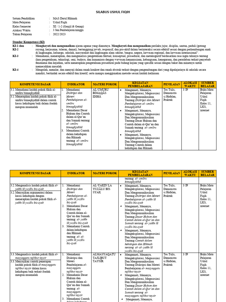 Silabus Ushul Fiqih Kelas 12 | PDF | Ilmu Sosial
