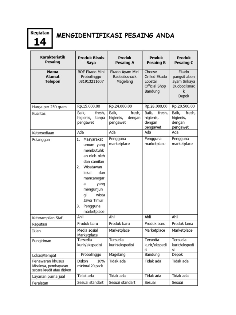 LK 14 Mengidentifikasi Pesaing Anda | PDF