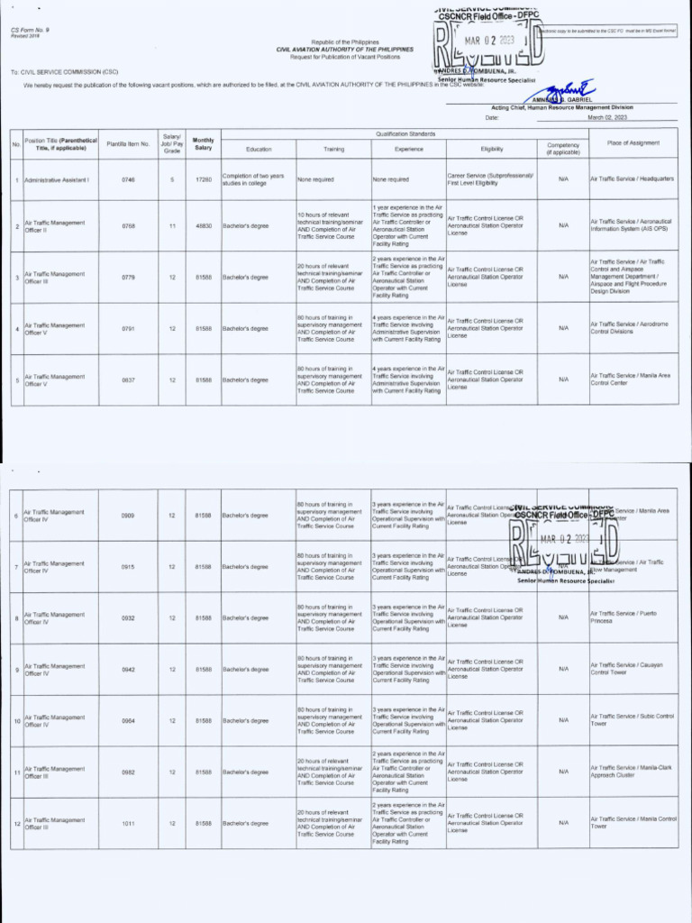 2023 03 02 Bulletin of Vacant Positions II | PDF