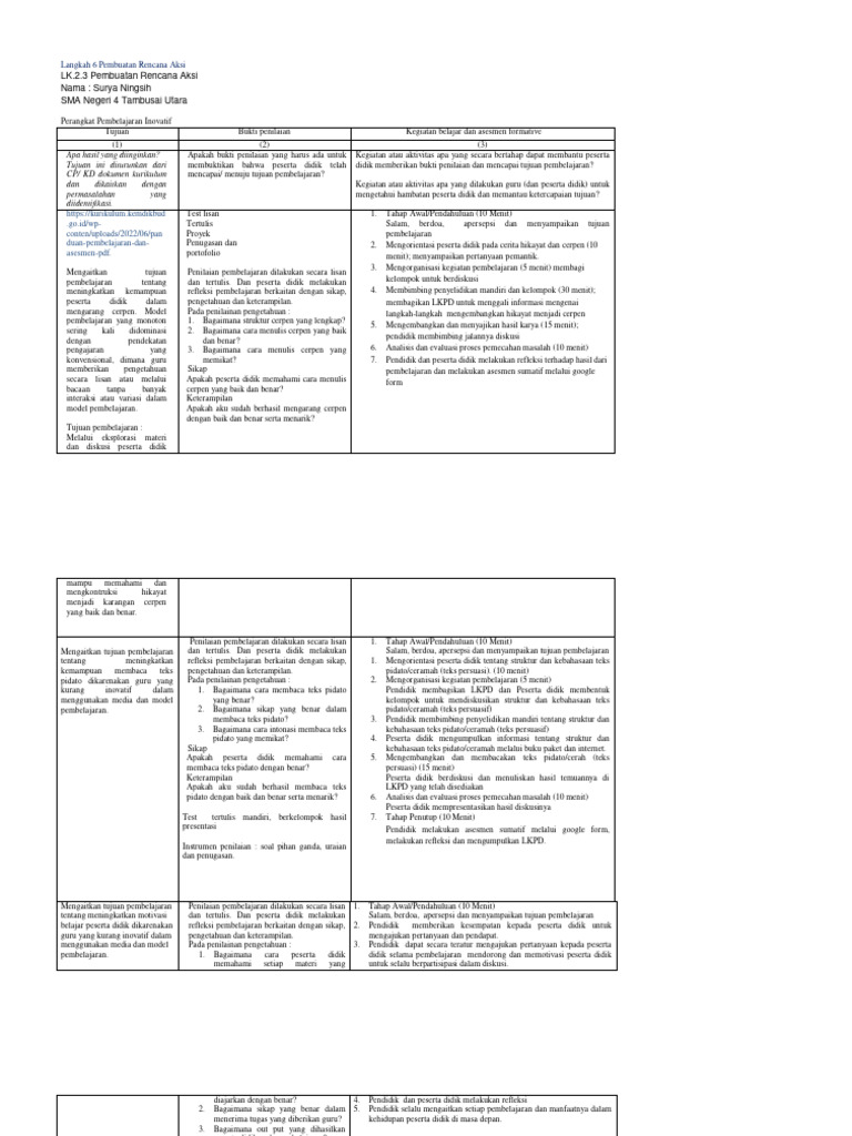 LK 2.3 Langkah 6 Pembuatan Rencana Aksi | PDF