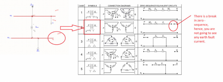 ETAP Simulation Results for Zero Sequence Results | PDF