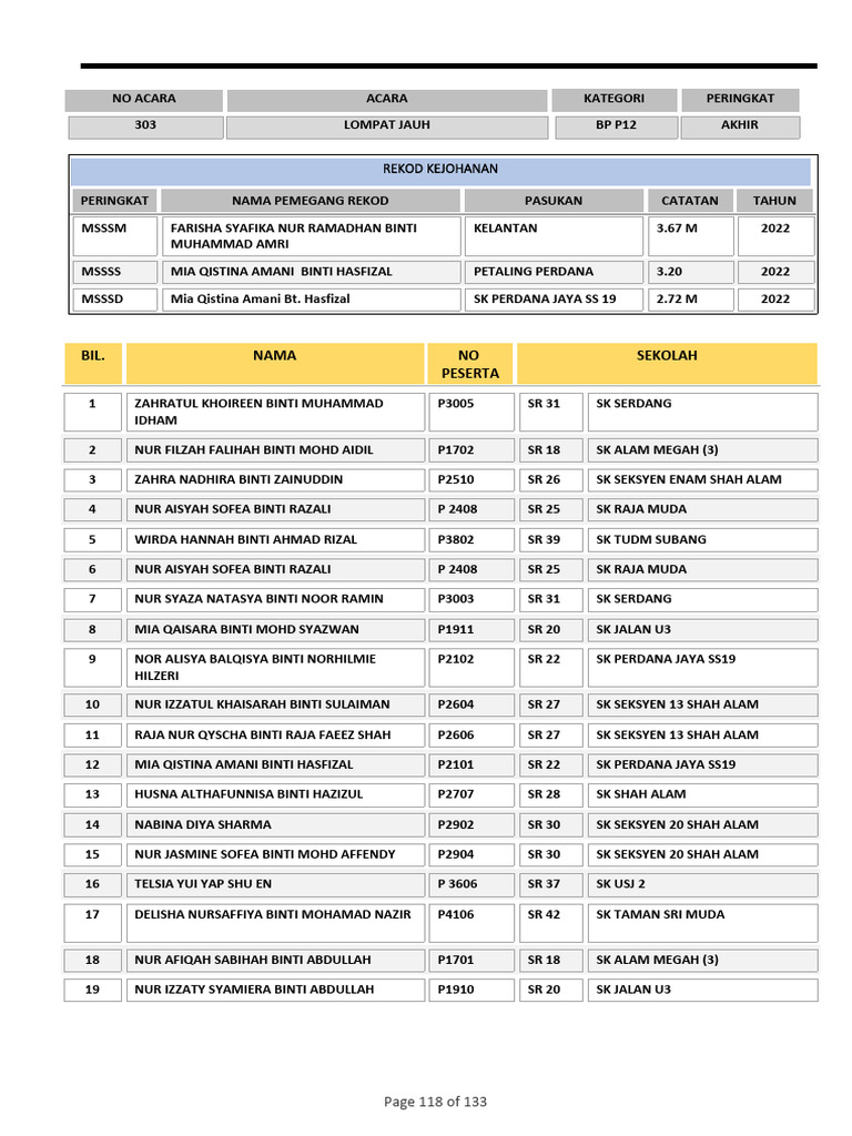Nama NO Peserta Sekolah Bil.: Rekod Kejohanan | PDF