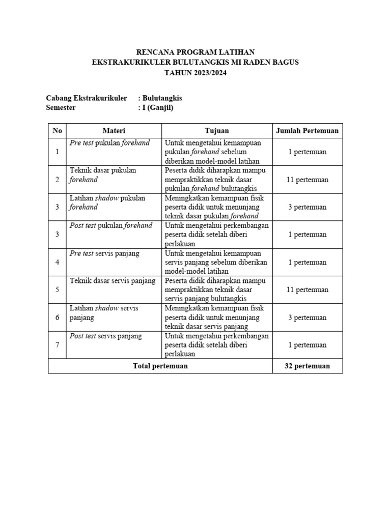 Rencana Program Latihan Bulutangkis Mi | PDF