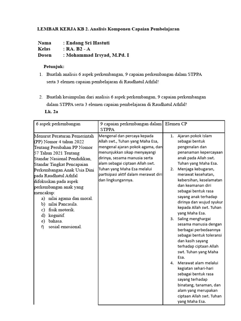 KB 2.analisis Komponen Capaian Pembelajaran Revisi | PDF