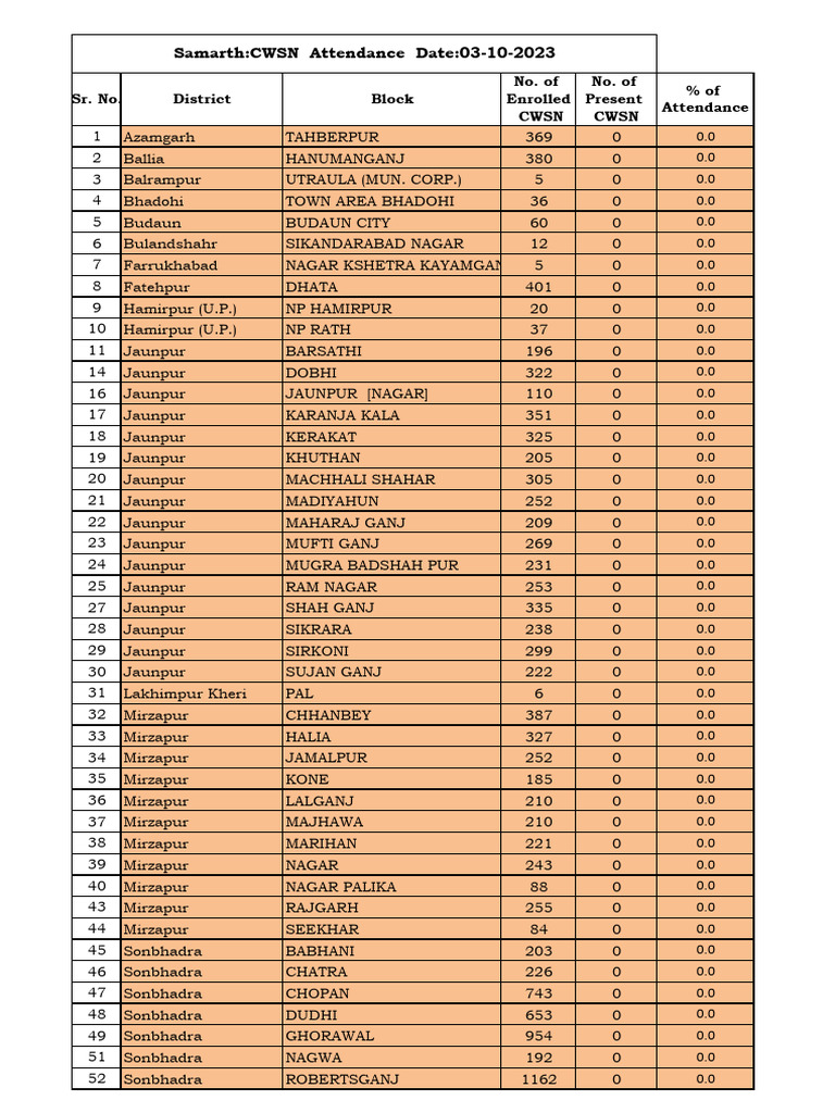 Samarth-CWSN Attendance 03.10.23 | PDF