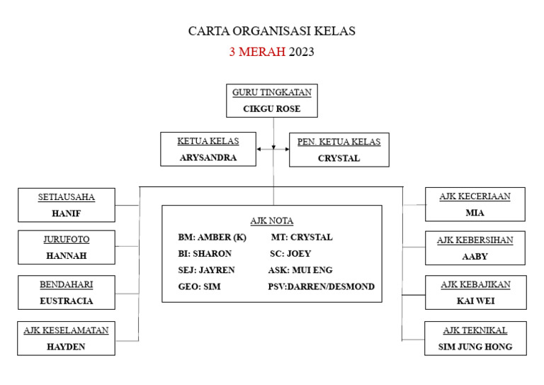 Carta Organisasi Kelas Pdf