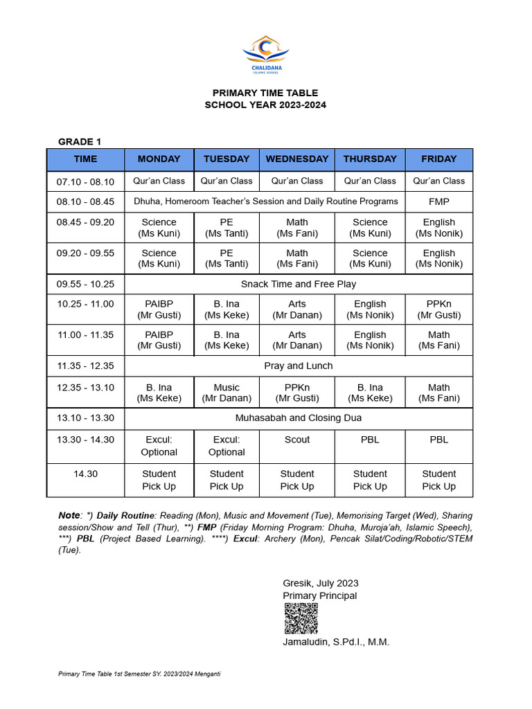 Sem 1 Primary 2023 24 Menganti Pdf