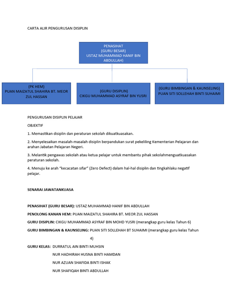 Carta Alir Pengurusan Disiplin | PDF