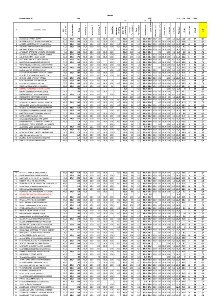 First Term Grades - Cuarto J-3 | PDF