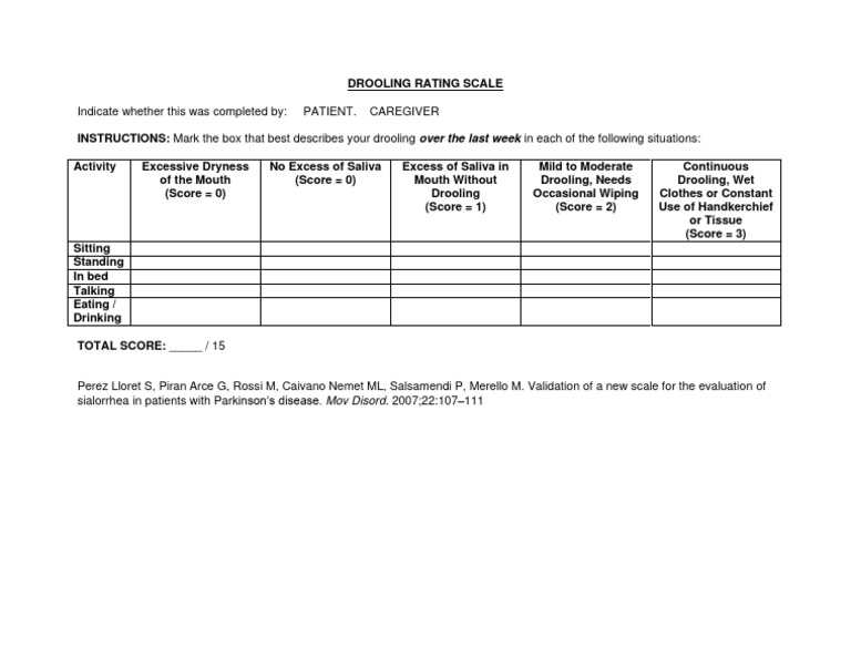 Drooling Rating Scale for Patients | PDF