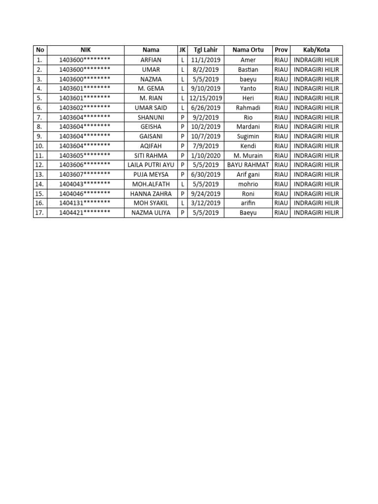 Hasil GSH PKM TBH Kota | PDF