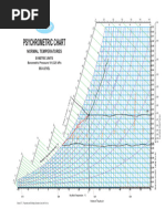 Psychrometric Chart - SI Units | PDF
