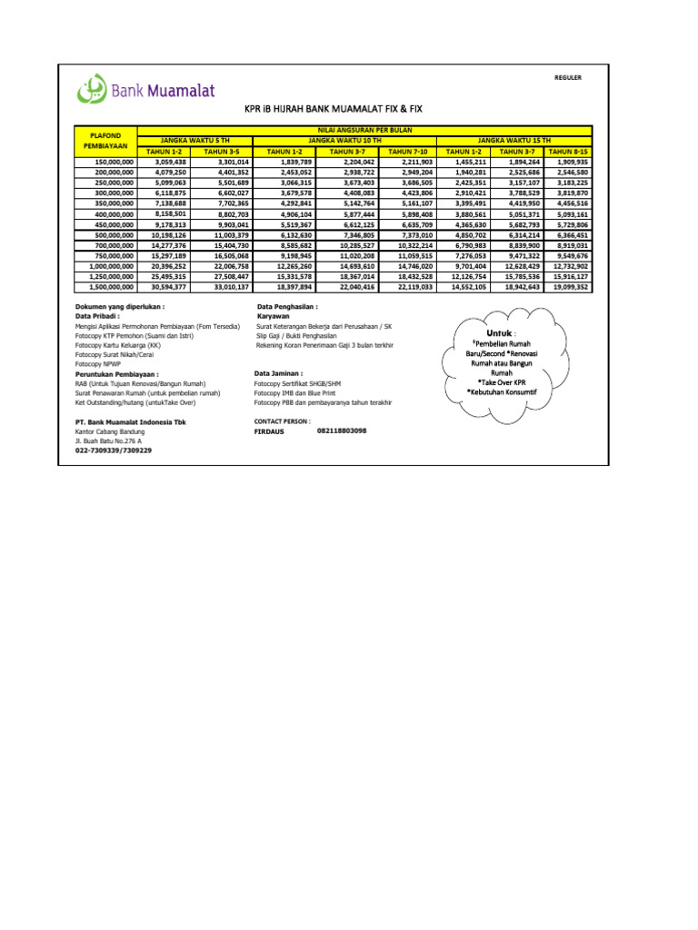 Tabel Angsur 2023 Reguler | PDF