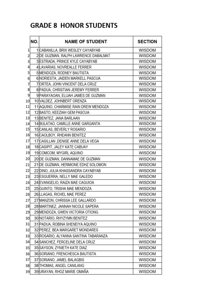 Grade 8 Honor Students List | PDF