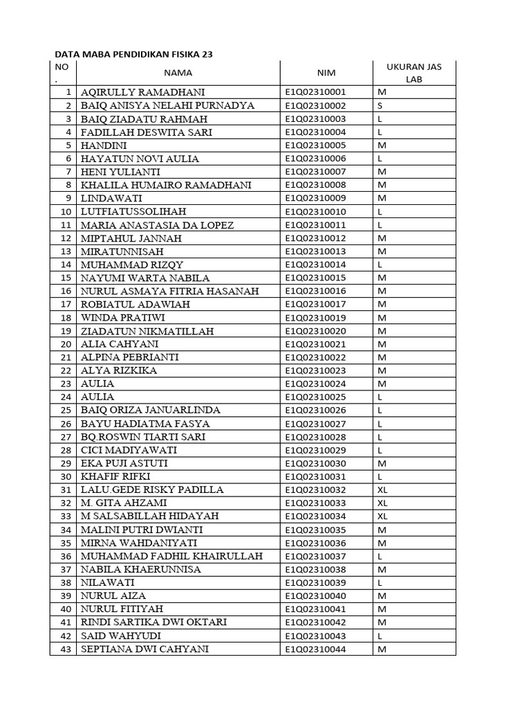 Data Maba Pendidikan Fisika 23 | PDF