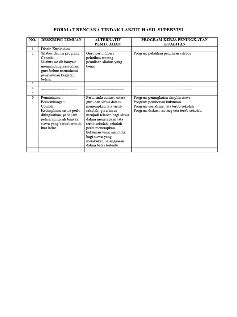 Rencana Tindak Lanjut Supervisi | PDF