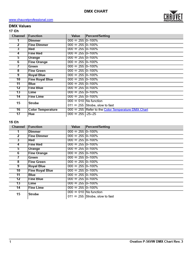 Ovation P-56VW DMX Charts | PDF
