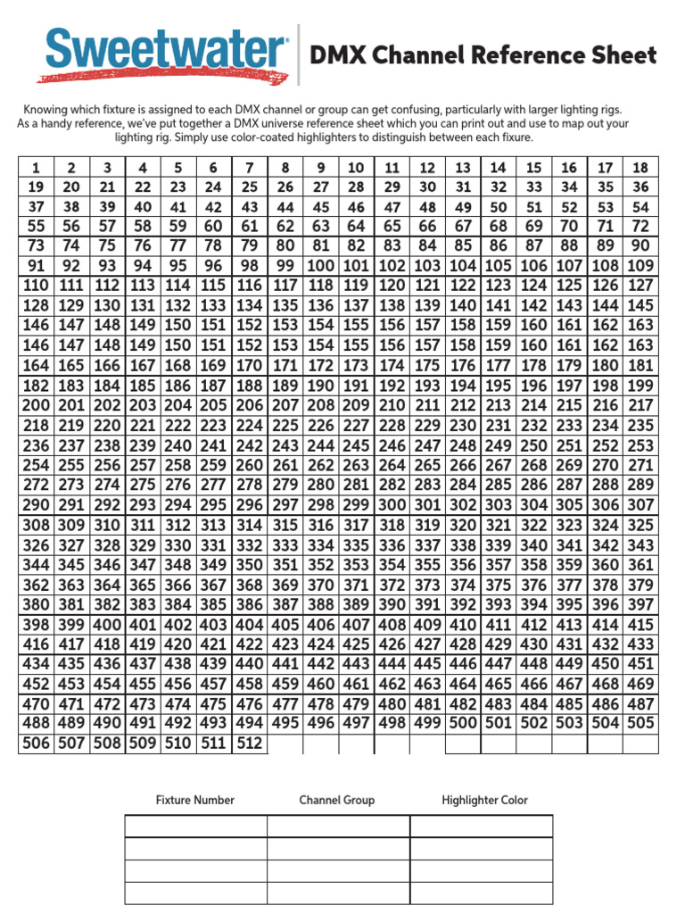 DMX Channel Reference Sheet | PDF