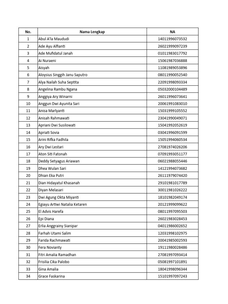 Peserta WPD 2023 | PDF