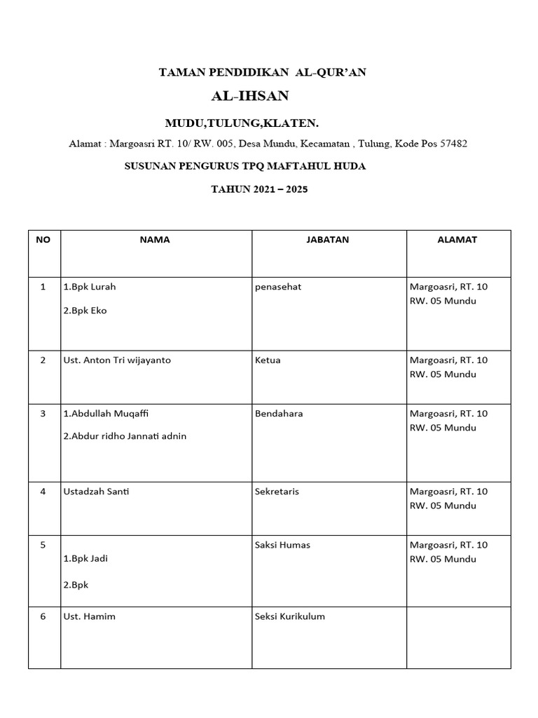 Pengurus TPQ Maftahul Huda 2021-2025 | PDF