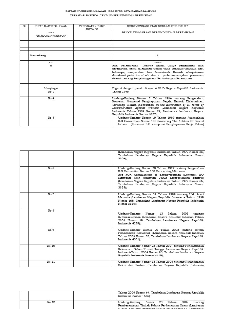 Daftar Inventaris Masalah | PDF