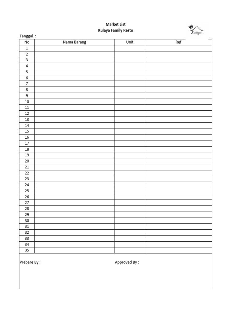 Market List Kulaya | PDF