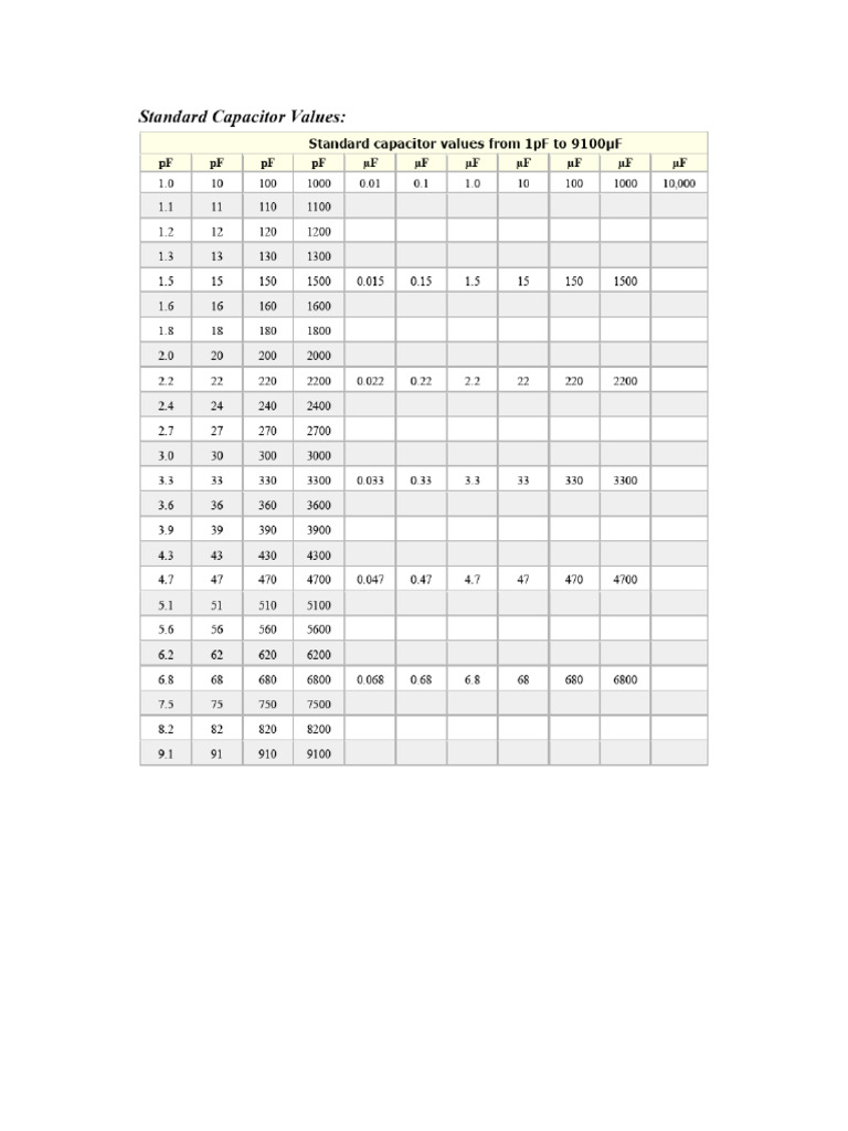 Standard Capacitor Values | PDF