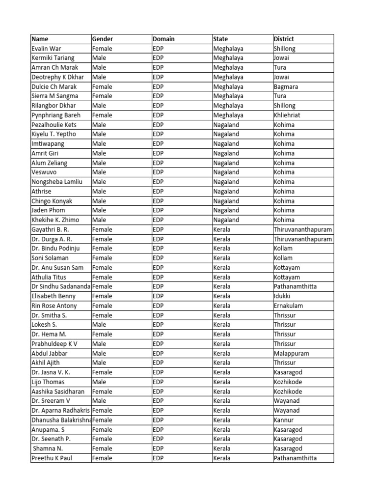 DLT EDP Qualified | PDF