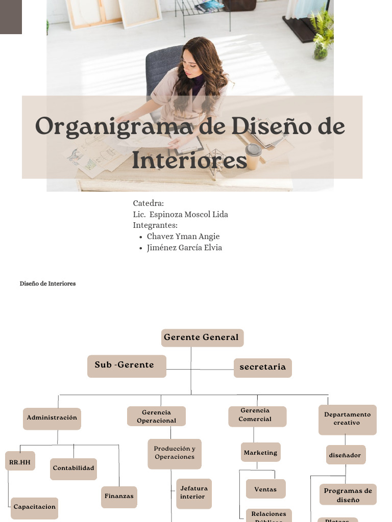 Neutral Beige Minimalist Company Organizational Chart | PDF