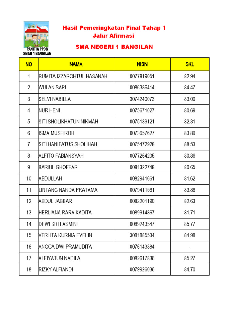 Pembagian Kelas 2023-2024 | PDF