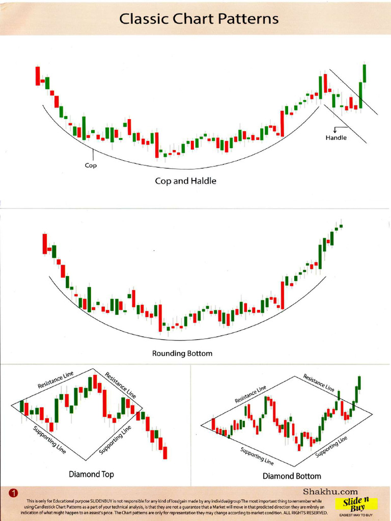 12 Chart Pattern Sheets Treding Material | PDF