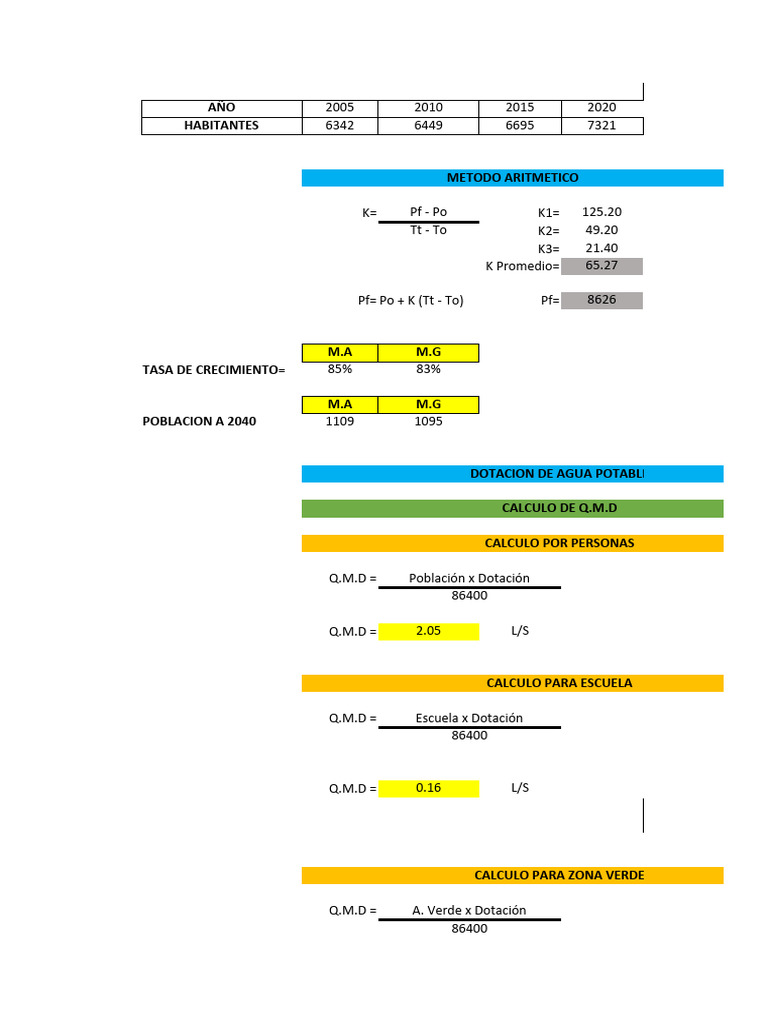 DISEÑO DE RED DE ABASTECIMIENTO | PDF | Líquidos | Materiales