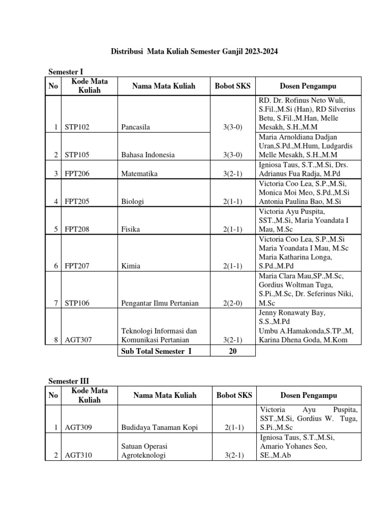 Distribusi Mata Kuliah Semester Ganjil 2023-2024 | PDF