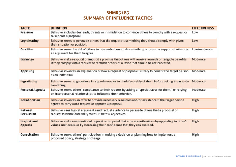 Influence Tactics Summary | PDF