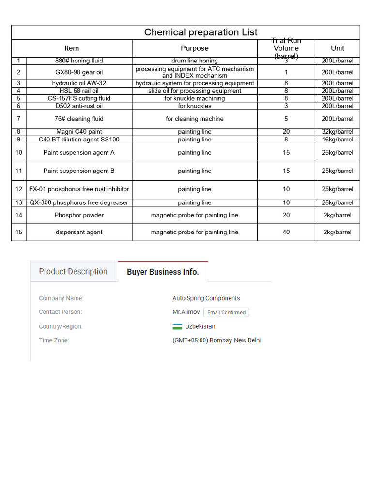Chemical Material Preparation List | PDF