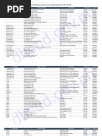 Patto Rates 2 | PDF | Luzon | Philippines