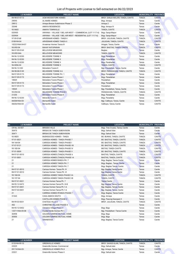 LTS - Tanza, Cavite | PDF
