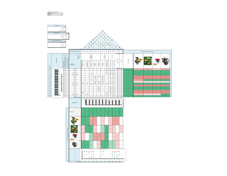 QFD 3 Rev | PDF | Vehicles | Manufactured Goods
