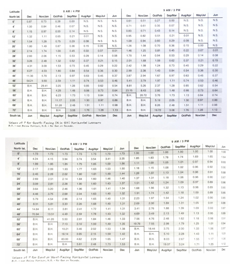 P Value Tables | PDF