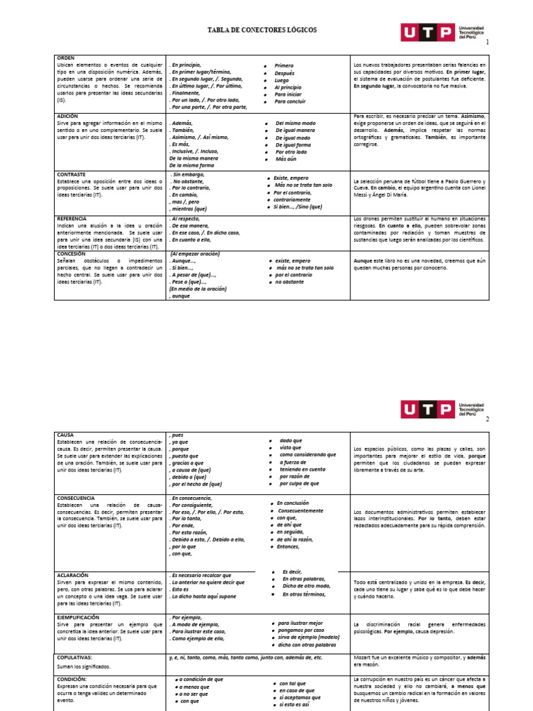 Tabla de Conectores Lógicos - Comprensión y Redacción de Textos 1 | PDF